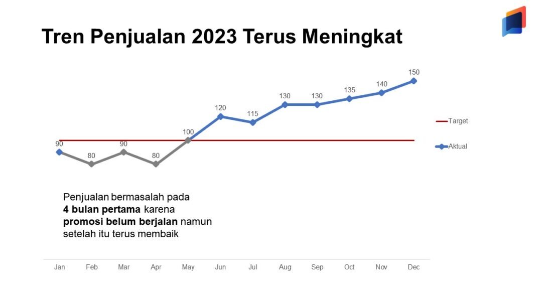 Make Over Slide - Menampilkan Grafik dengan Baik dalam Presentasi ...