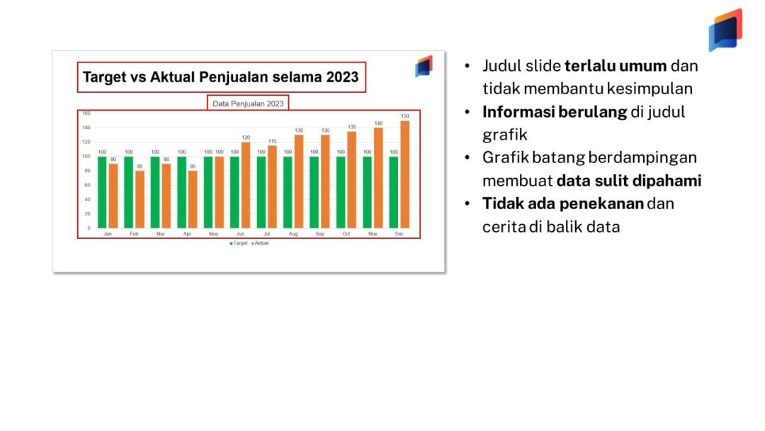 Make Over Slide - Menampilkan Grafik dengan Baik dalam Presentasi ...